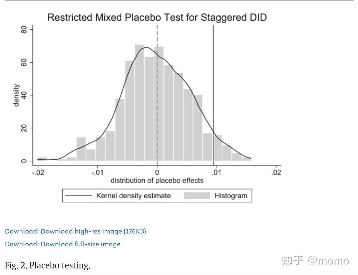 Stata学习：如何绘制混合安慰剂检验图？didplacebo 知乎