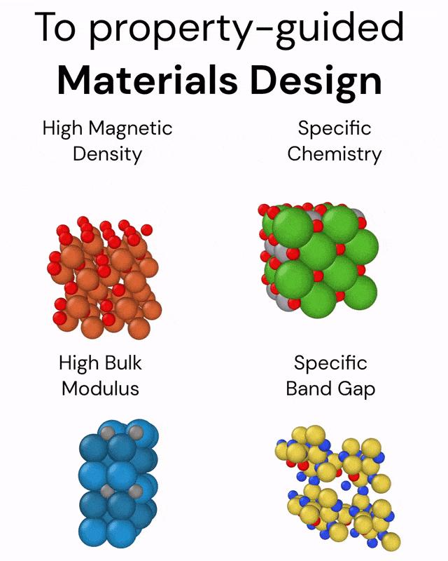 AI再颠覆材料学！微软MatterGen直接生成新材料，稳定性超SOTA模型2.9倍 - 知乎