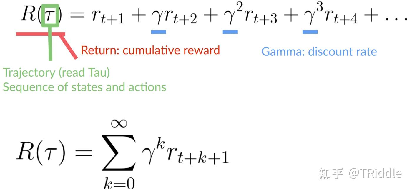 【Deep RL Course Note】Unit 1. 深度强化学习简介 - 知乎