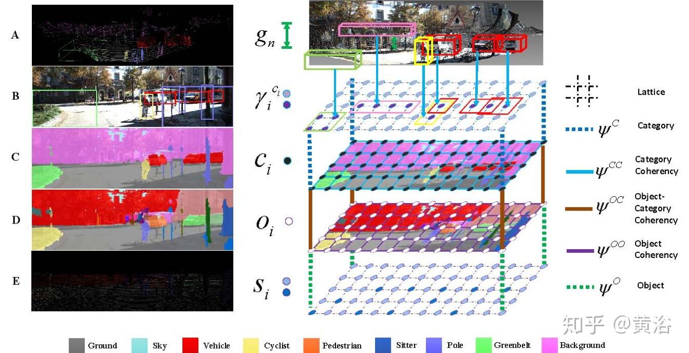 自动驾驶中基于传感器融合的道路分割 - 知乎