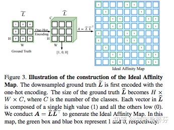 如何搭建Tesla Occupancy Network之MonoScene( Monocular 3D Semantic Scene ...