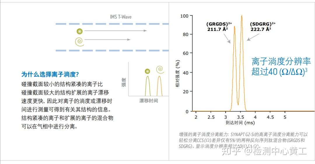 研究型HRMS离子淌度Q-TOF质谱正式投入使用！ - 知乎