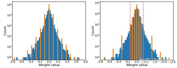 从0开始实现LLM：6、模型量化理论+代码实战（LLM-QAT/GPTQ/BitNet 1.58Bits/OneBit） - 知乎