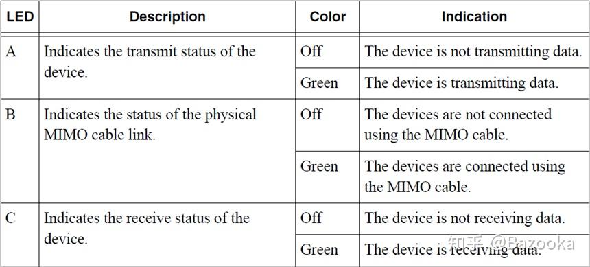 基于GNURadio的USRP开发教程（2）：深入认识USRP设备 - 知乎