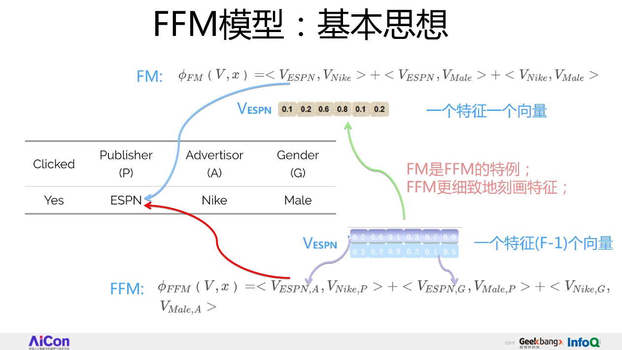 FFM及DeepFFM模型在推荐系统的探索 - 知乎