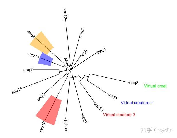 使用ggtree绘制系统发育树 - 知乎