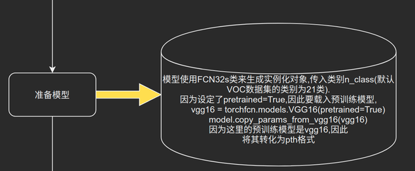 FCN语义分割代码梳理 - 知乎