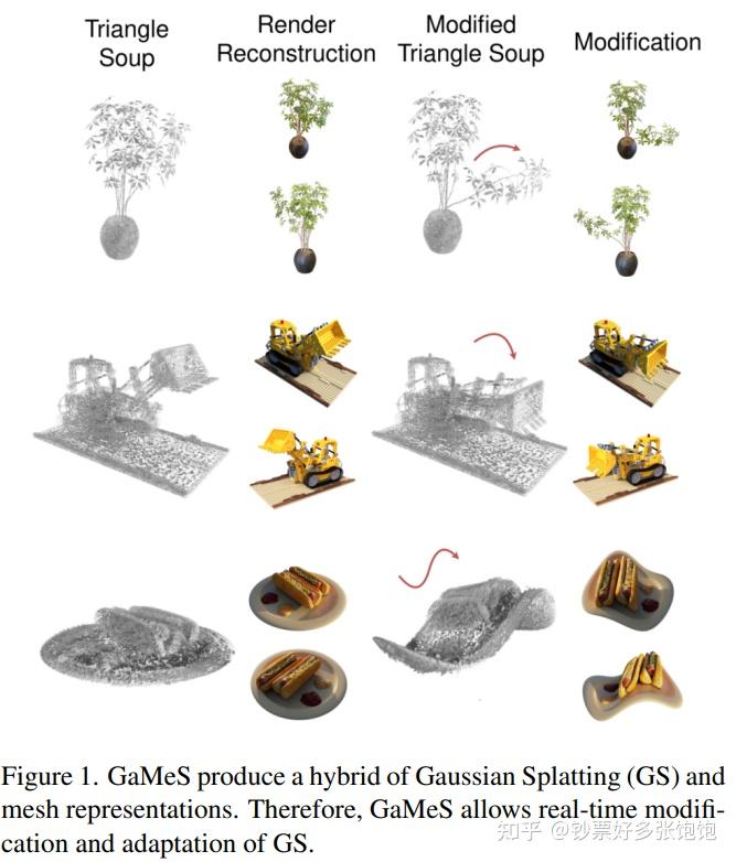 GaMeS: Mesh-Based Adapting and Modification of Gaussian Splatting-论文学习 ...