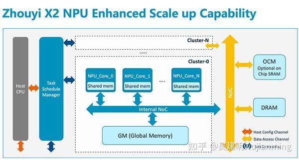 NPU芯片技术与市场发展杂谈 - 知乎