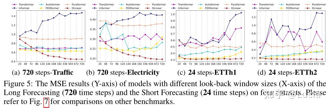 DLinear：Are Transformers Effective for Time Series Forecasting? - 知乎