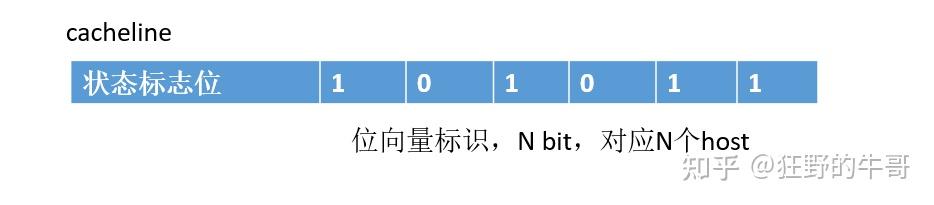 Cache 一致性（Coherence）总结与设计方案 - 知乎