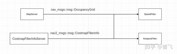 [ROS2] 你应该知道Costmap_2d 的这些细节 - 知乎