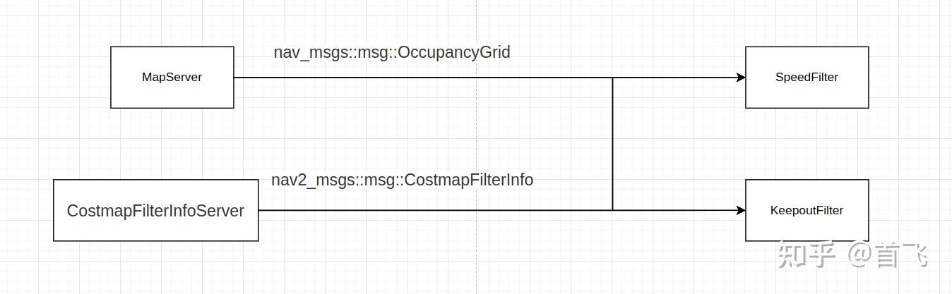 [ROS2] 你应该知道Costmap_2d 的这些细节 - 知乎