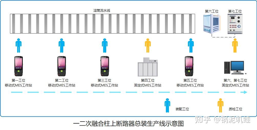 许继“SRM+WMS+MES”解决方案，用云表打造数字化筋骨 - 知乎