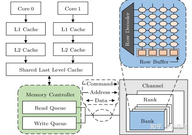 芯片观——一文讲讲何为存储 - 知乎