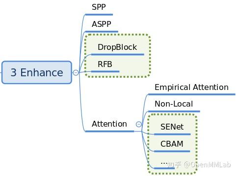 轻松掌握 MMDetection 整体构建流程(一) - 知乎