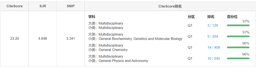 期刊｜开源综合性顶刊《Nature Communications》 - 知乎