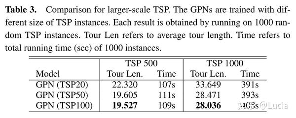Graph Pointer Network求解TSP问题 - 知乎