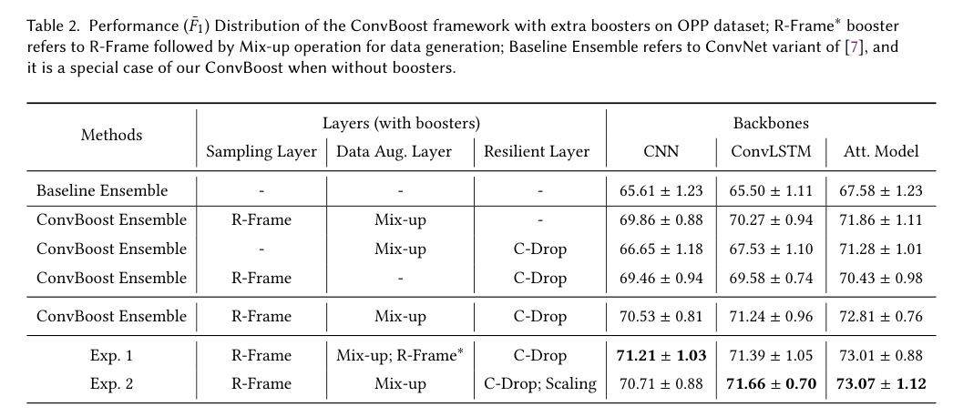 【2023年5月24日】 论文分享 - 知乎