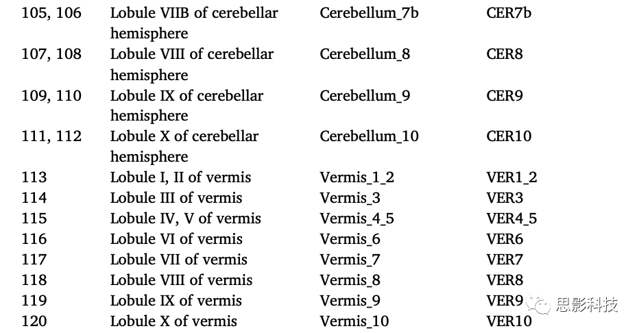 Neuroimage：自动解剖标记图谱第三版 - 知乎