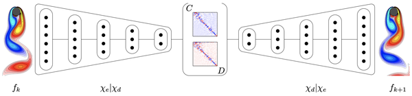 AI与PDE（十）：深度学习的Koopman算子近似方法 - 知乎