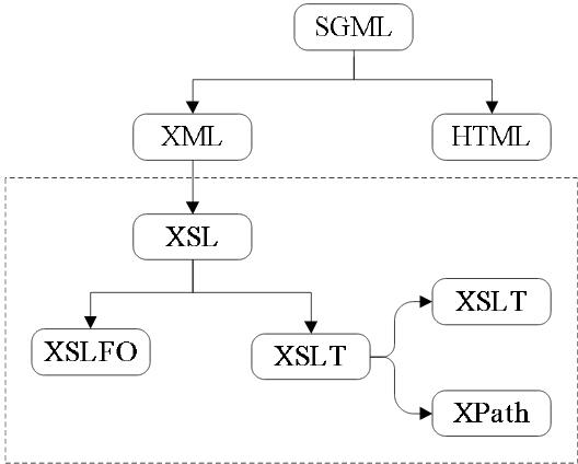 知乎盐选 | 第 4 章 XML 显示——XSL