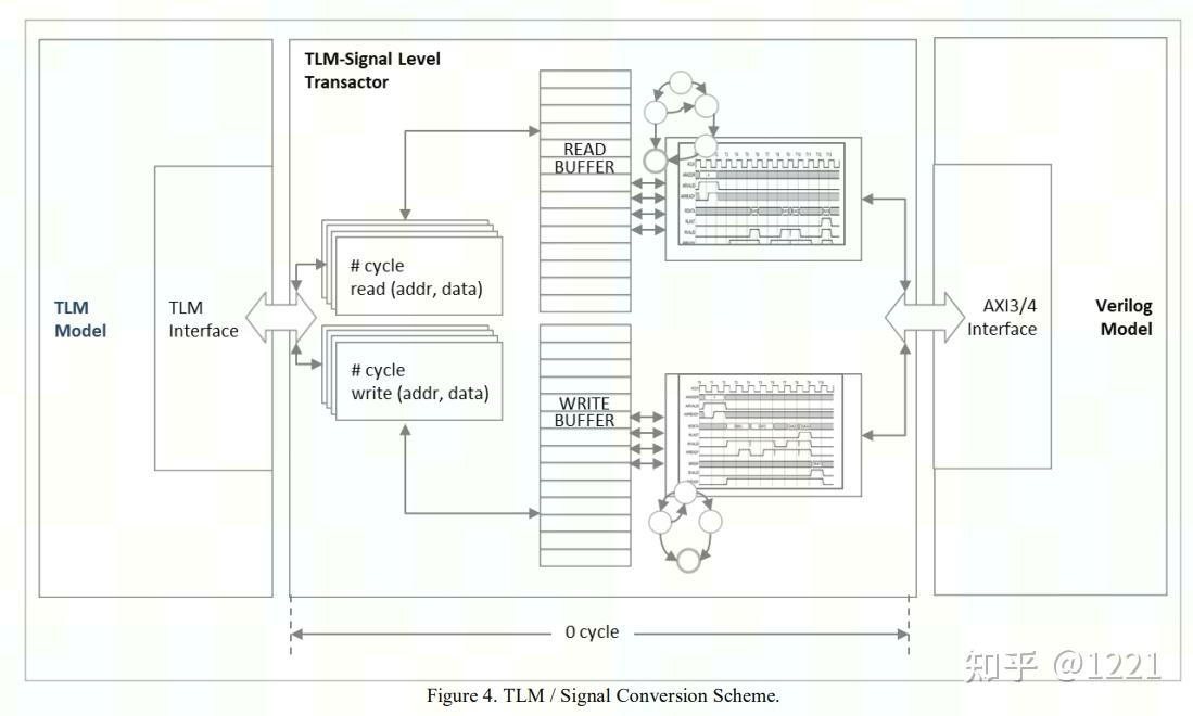 《A Study on Virtual Prototyping based Design Verification Methodology》 - 知乎
