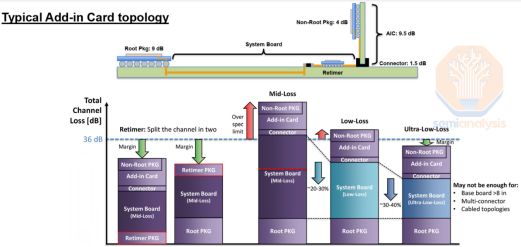 Astera Labs IPO：AI 基础设施连接市场的王者 - 知乎