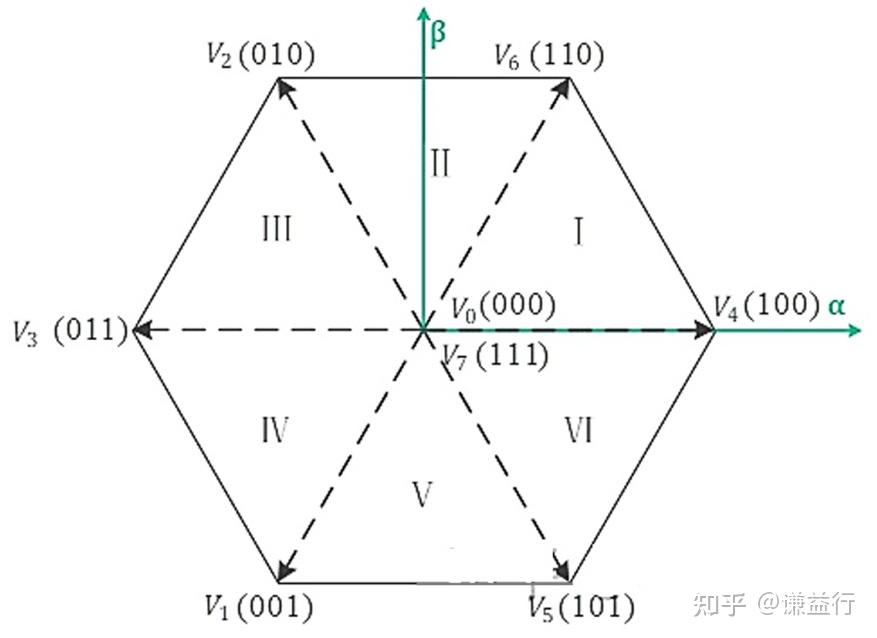 ECU开发基础系列--电机控制基础6 - 知乎