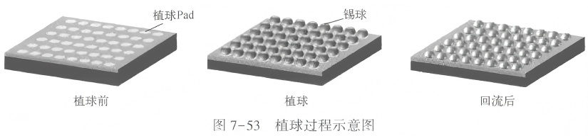 7.3.9 键合BGA工艺，Wire Bond BGA Process - 知乎