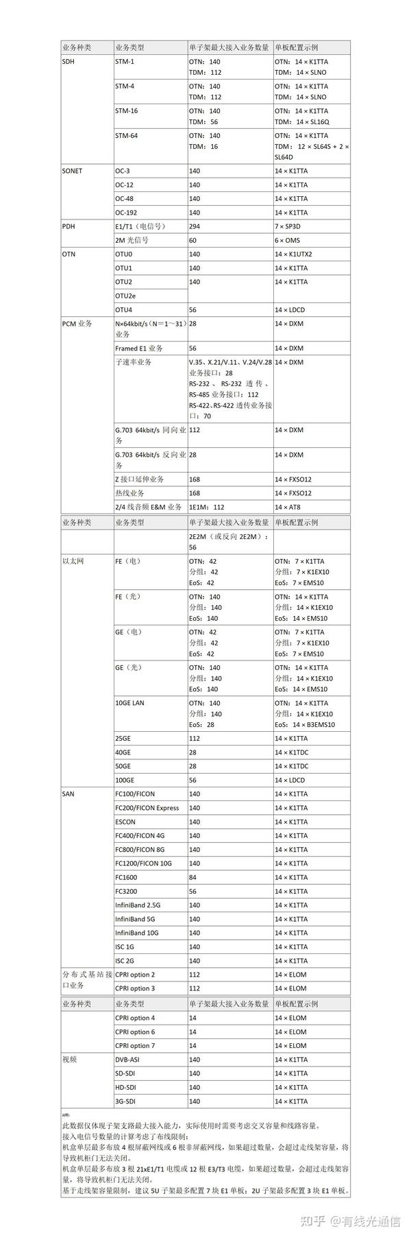 华为OptiXtrans E6616 - 知乎
