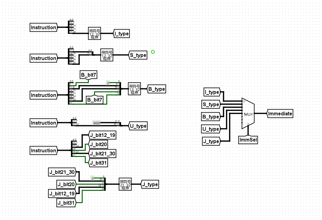 CS61C_proj3 - 知乎