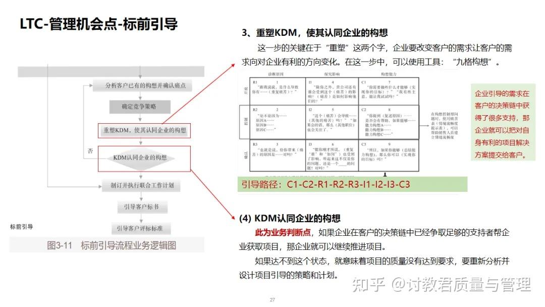 什么是LTC流程？ - 知乎