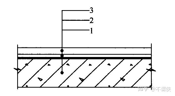 JGJ／T175-2018 自流平地面工程技术标准 - 知乎