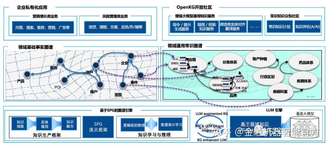 基于SPG的知识图谱引擎OpenSPG开源发布！ - 知乎