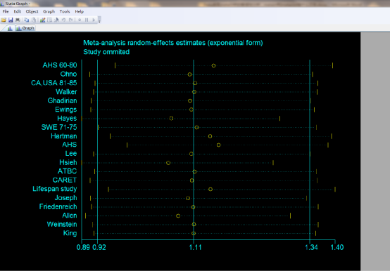 Stata实现meta分析的敏感性分析，metainf和metaninf有什么区别 - 知乎