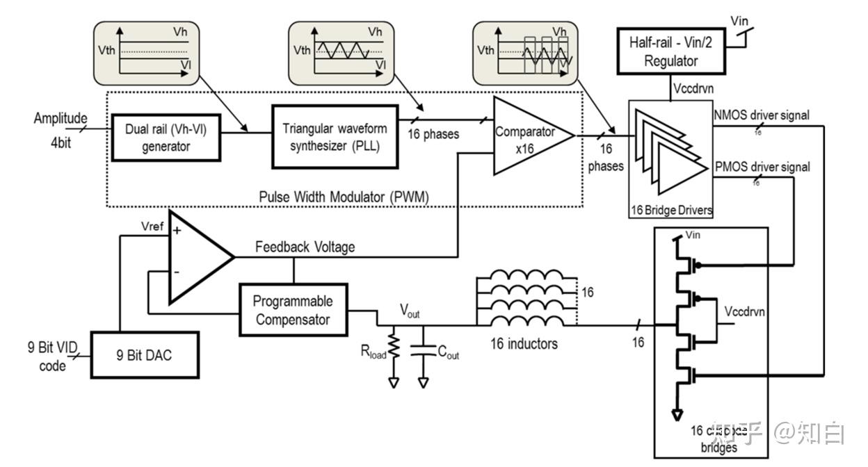 IVR系列六：IVR的应用 – Intel FIVR - 知乎
