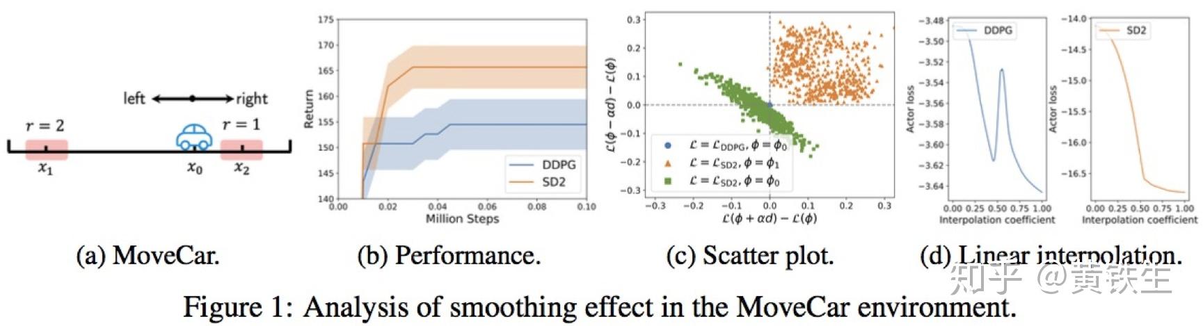【RL论文阅读】SD3（TD3的改进） - 知乎