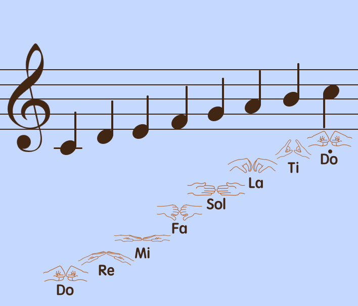 这首传唱56年的歌曲，为什么值得一学？经典儿歌《Do Re Mi》背后的故事 - 知乎