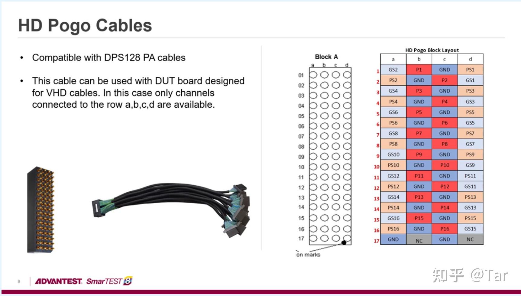 ATE学习记录_V93000入门(1)_测试硬件介绍 - 知乎