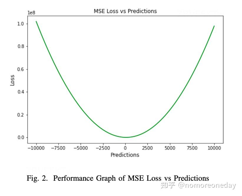 时间序列预测经验技巧（四）：巧用损失函数 - 知乎