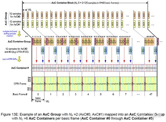 EE的vivado笔记（二）-CPRI协议.1 - 知乎