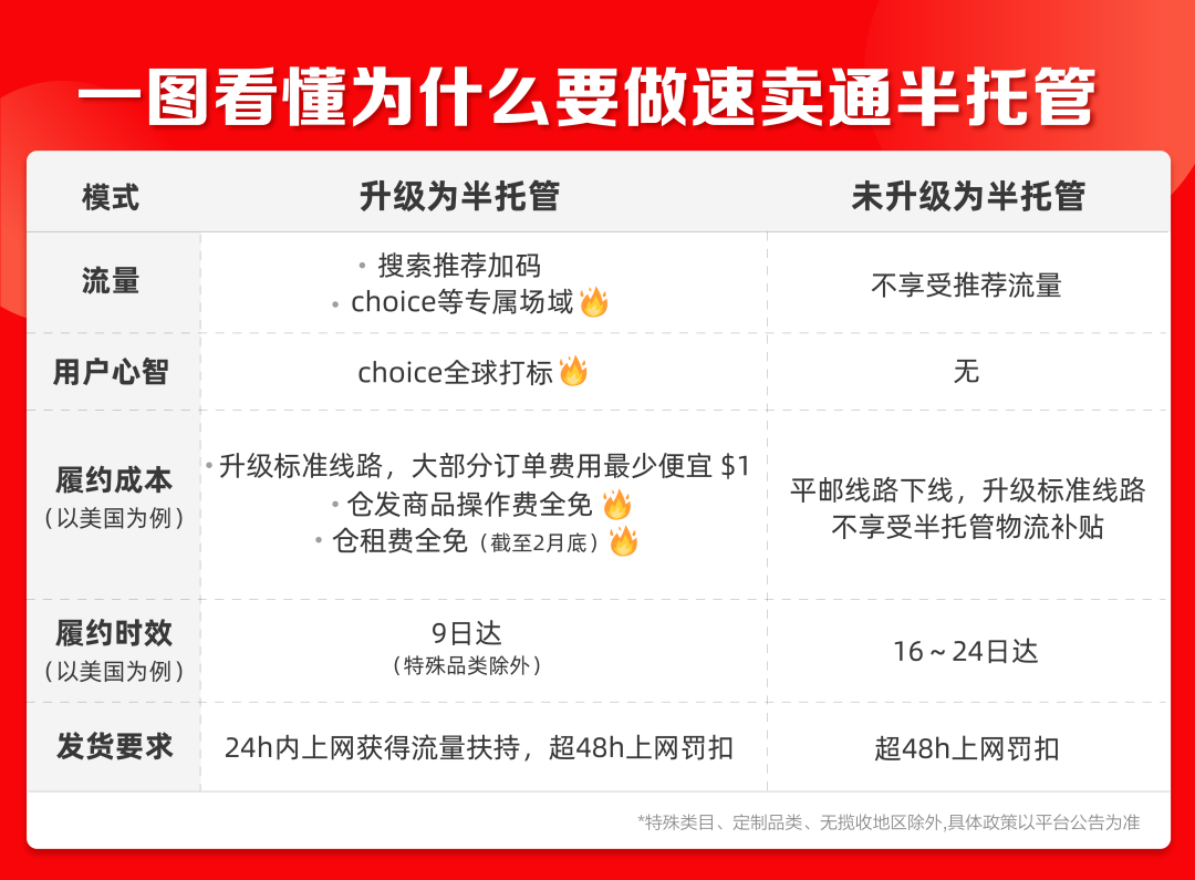 速卖通半托管怎么加入?半托管优缺点分析 知乎