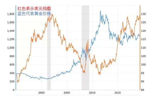 【金融常识】什么是美元指数? 知乎