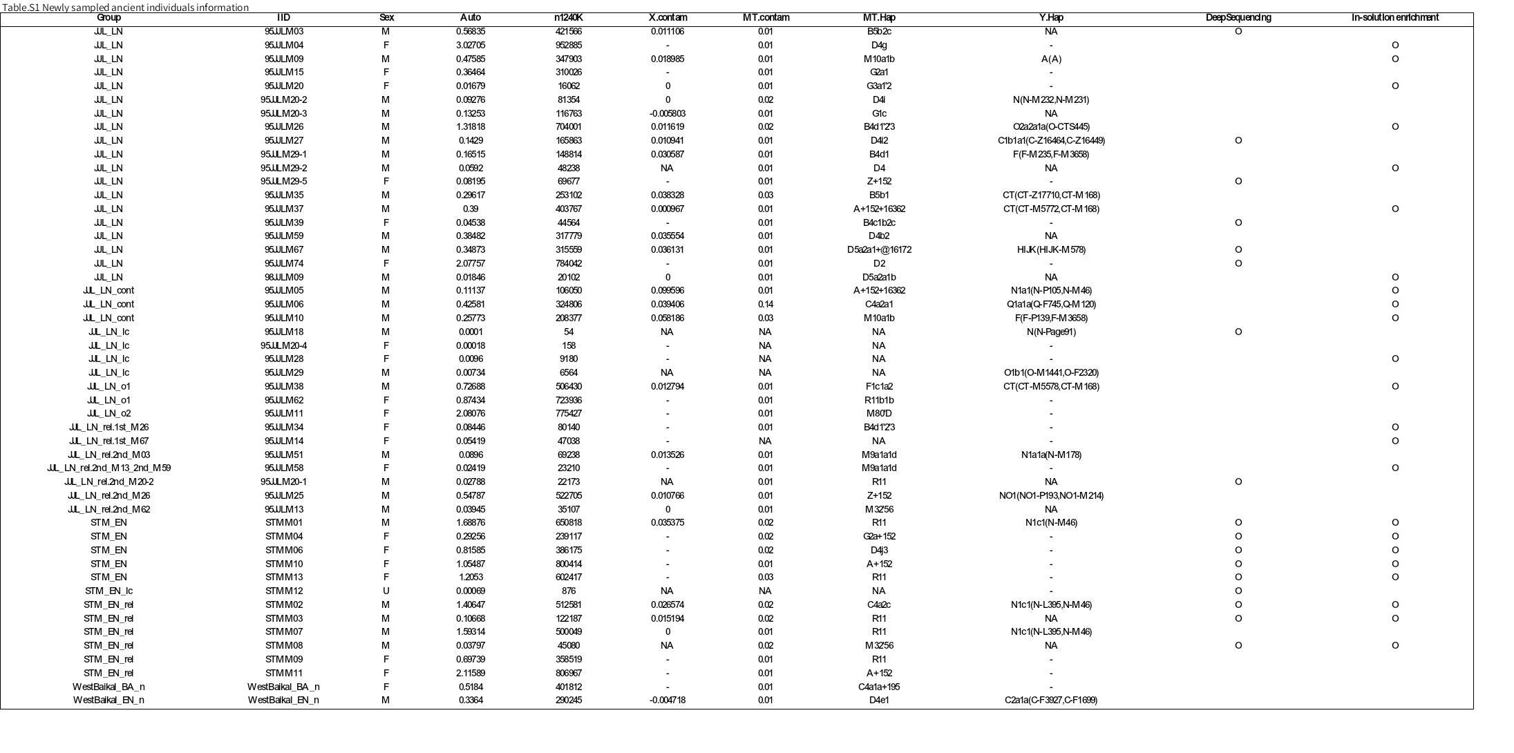 黄土高原仰韶文化/高地龙山人的类鬼门洞成分其实源自燕山一带 - 知乎