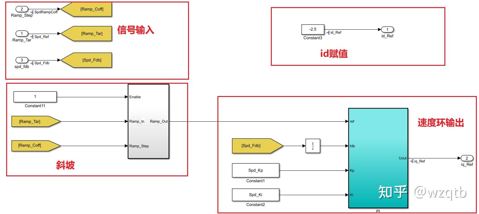 基于模型开发——模型定标 - 知乎