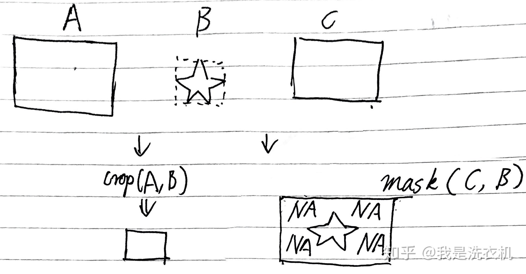 R for Everything: ggplot2 绘制 RasterLayer 地图 - 知乎