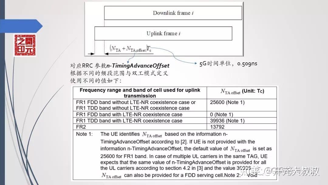 5G PRACH格式，log示例及部分相关信息汇总 - 知乎