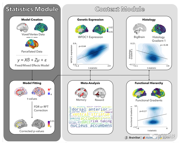 资源分享 | 利用机器学习进行高级MRI分析 - 知乎