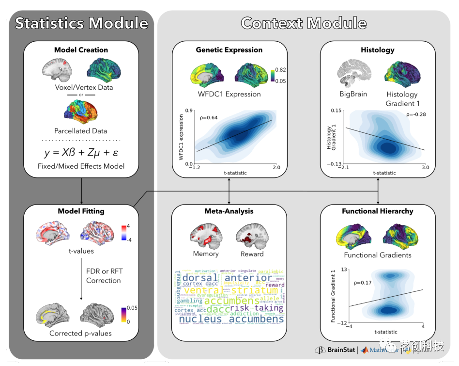 资源分享 | 利用机器学习进行高级MRI分析 - 知乎